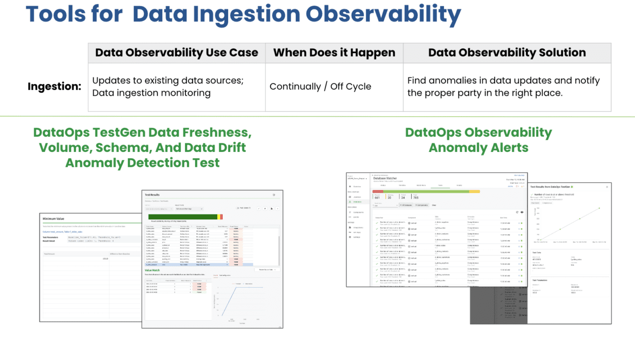 The Five Use Cases in Data Observability: Effective Data Anomaly Monitoring | DataKitchen